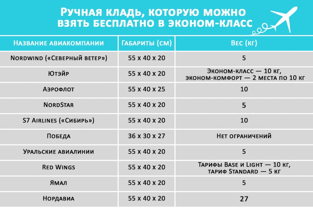 Чемодан для ручной клади